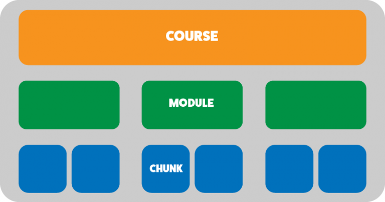 How to Study Smarter, Not Harder: 21 Tips | Lerna Courses